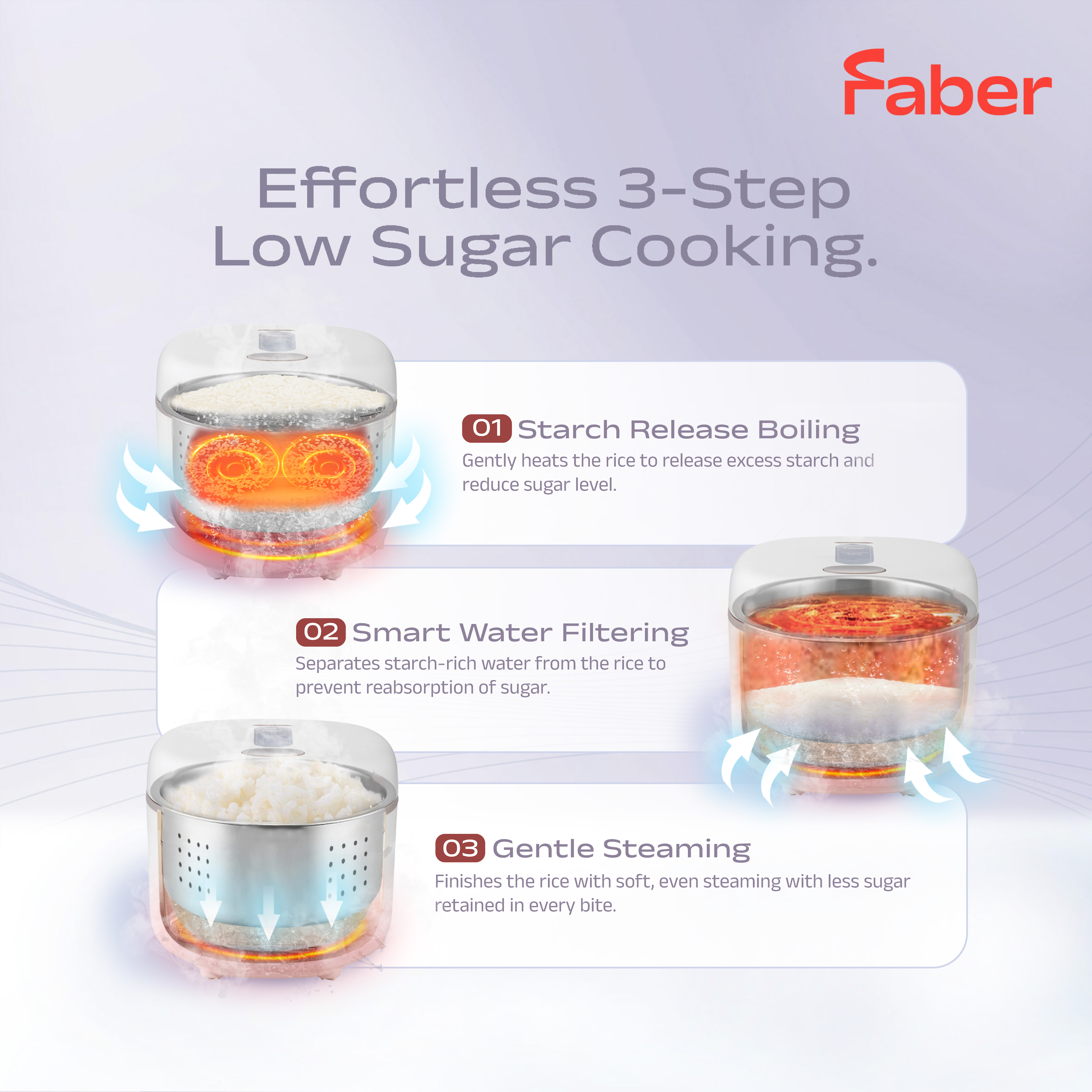 FABER DIGITAL RICE COOKER FRC K08-LS | Faber