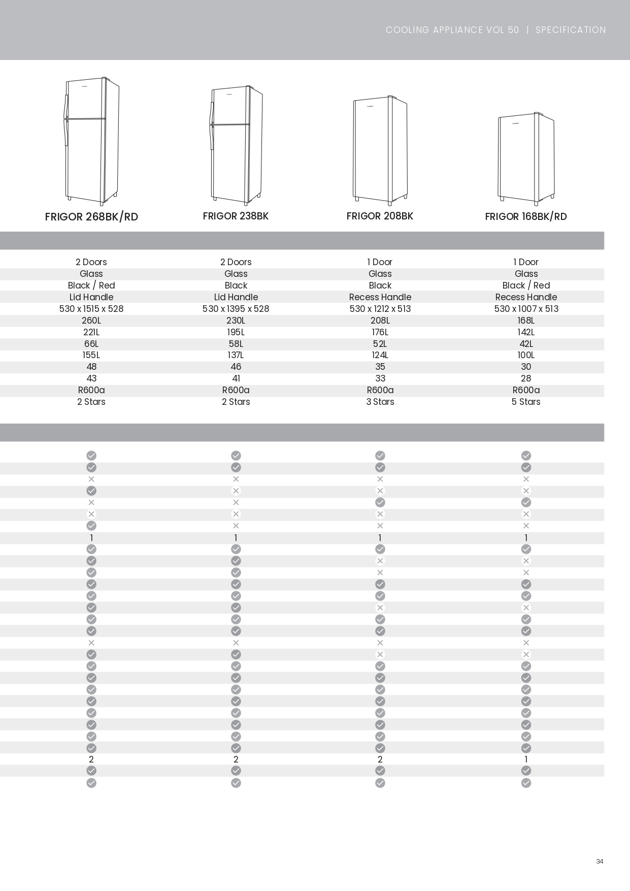 168L 1-Door Refrigerator FRIGOR 168BK/RD | Faber